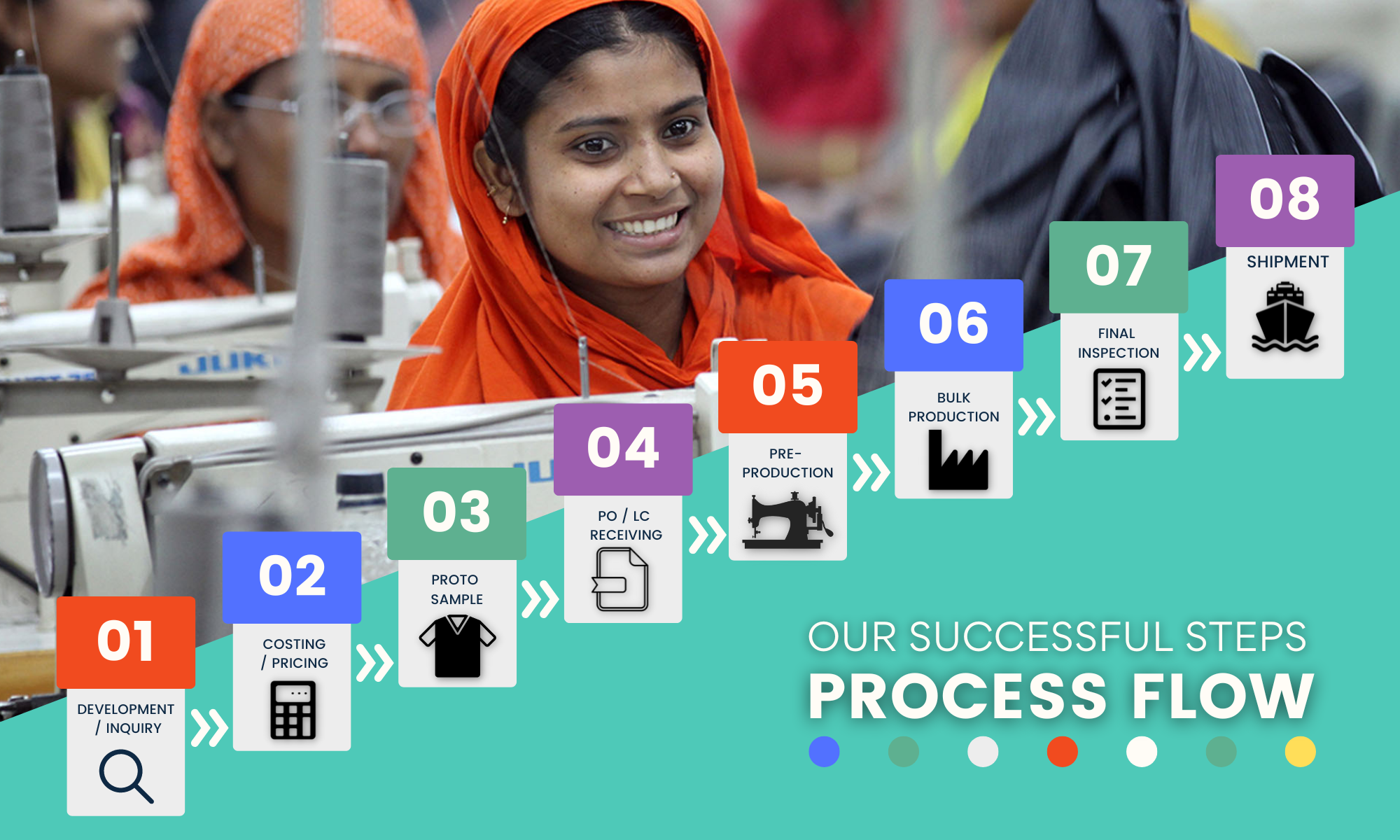 Levant Tex BD – the best solution for your textile